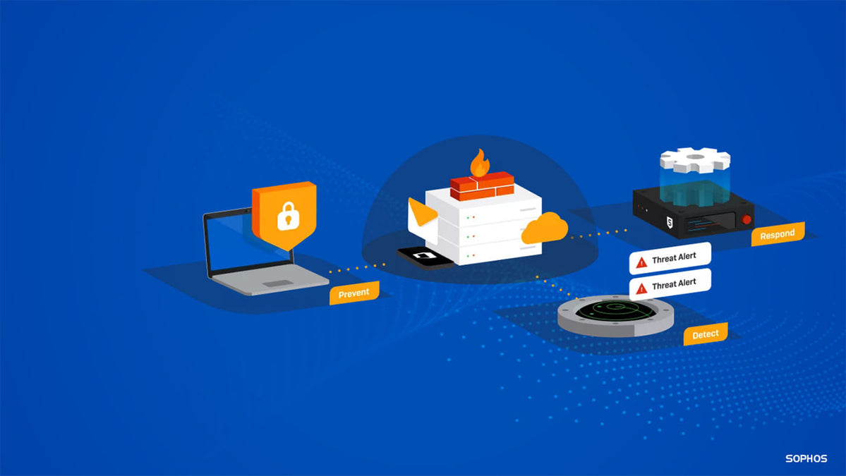 Context-sensitive defences in Sophos Endpoint — The Tech Geeks Australia Context-sensitive defences in Sophos Endpoint — The Tech Geeks Australia