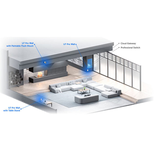 U7-Pro-Wall Ubiquiti Unifi Wireless 7 Wall Mount Access Point ...