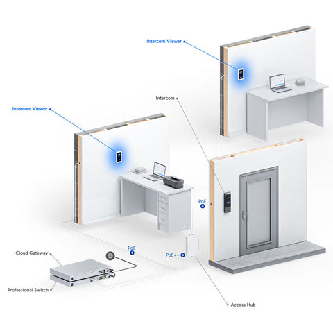 UA-Intercom-Viewer Ubiquiti UniFi Access Intercom Viewer - AU Stock ...